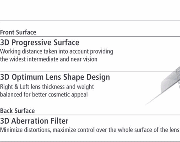 NIKON SEE MAX PROGRESSIVES